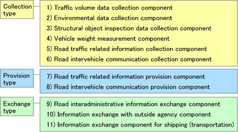 Composition of the Message Set