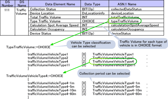 Features of Message Set Standard