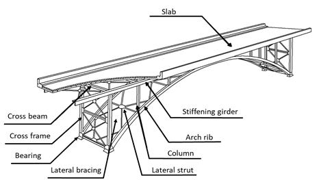 Bridge and Structures Division, NILIM