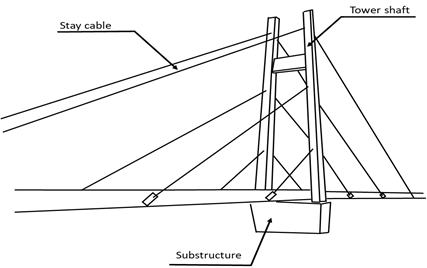Bridge and Structures Division, NILIM