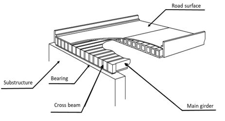 Bridge and Structures Division, NILIM